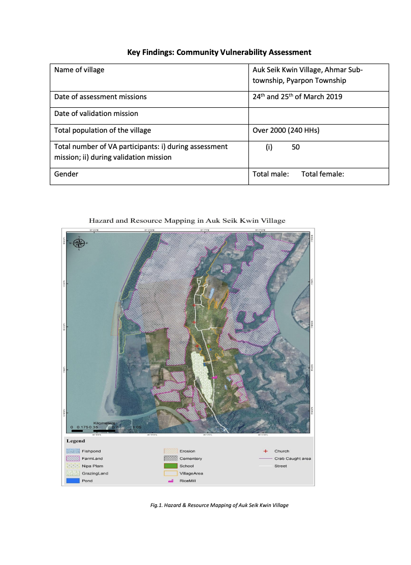 VA Report (Pilot Village AYA: AukSeikWin) | FishAdapt Project
